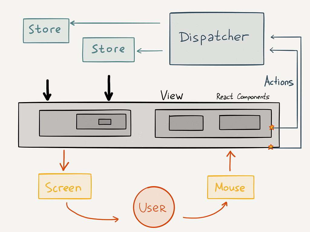 [Hexlet] JS: Redux (React) - React - Coursehunters community (Beta)