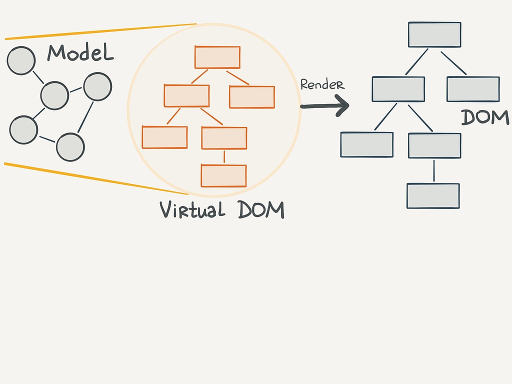[Hexlet] JS: React - React - Coursehunters community (Beta)