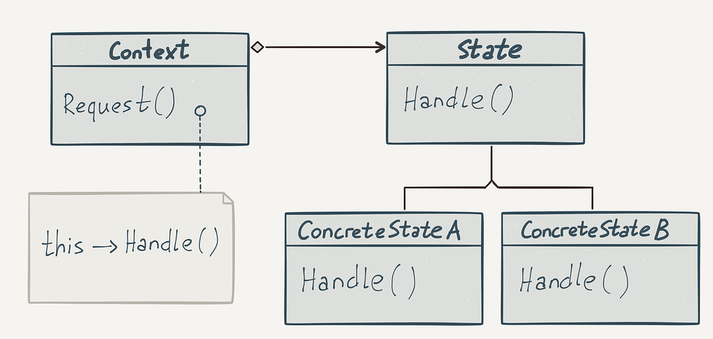 [Hexlet] JS: Автоматное программирование - Javascript - Coursehunters community (Beta)